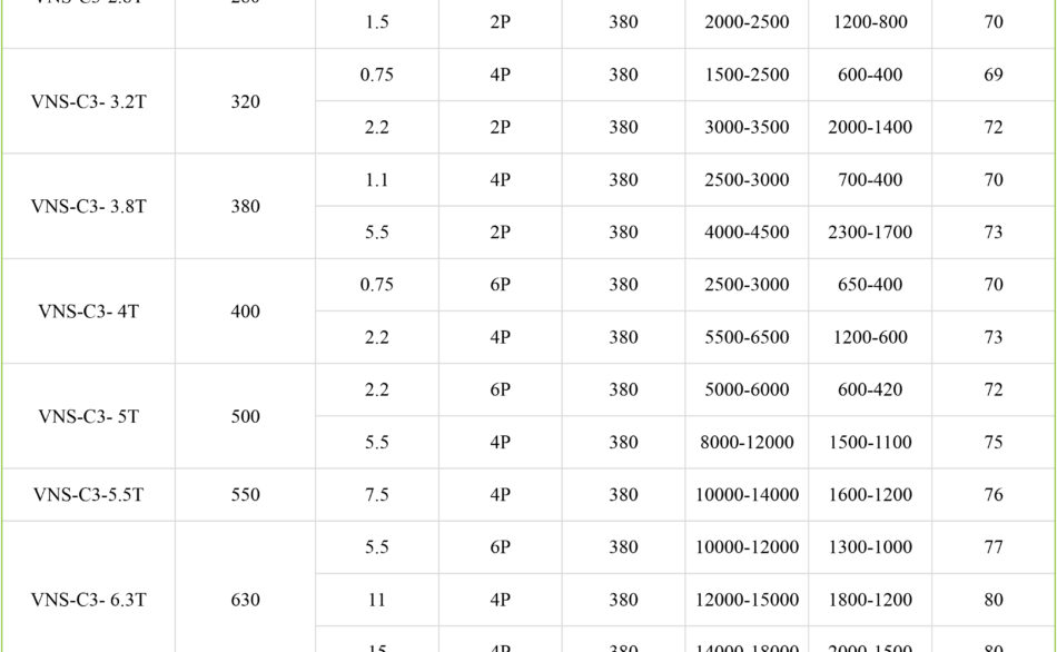 VNS-C3-NOT-BTSKT - TH Vinasun